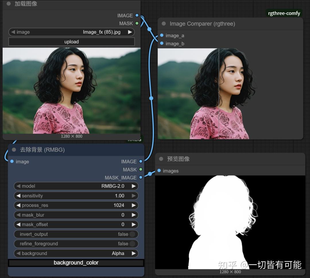一键AI抠图，ComfyUi-RMBG 最强去背景插件，简单易用，头发丝也能抠得很干净 - 知乎