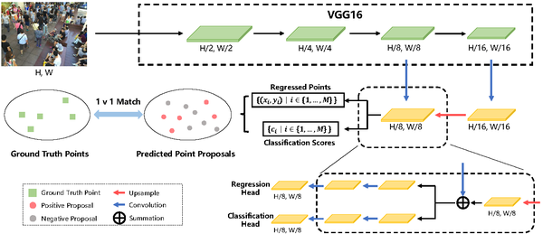P2PNet (ICCV2021 Oral Presentation) - 知乎