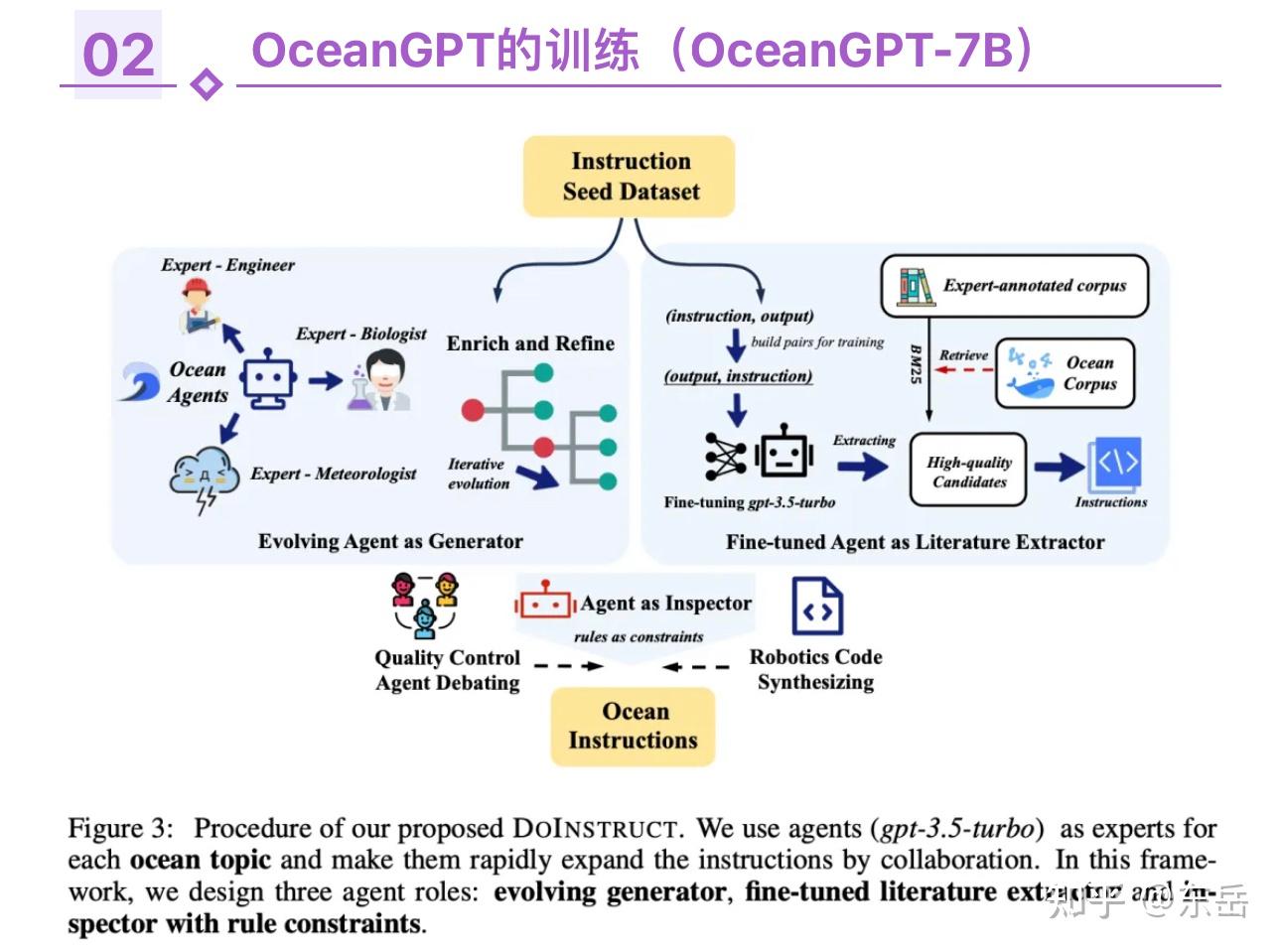 浙大nlp团队OceanGPT：海洋科学领域的语言模型创新 - 知乎