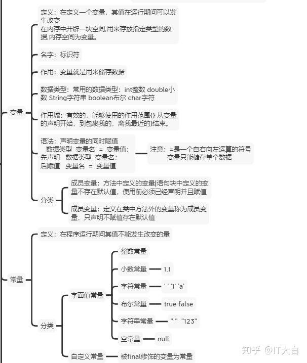 Java 基础语法 知乎 7422