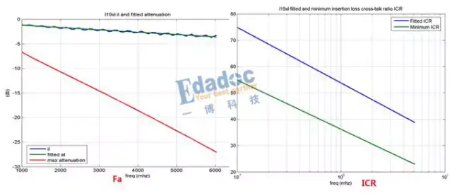 高速串行协议之10GBASE-KR - 知乎