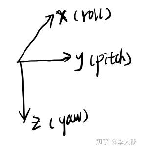 【Madgwick】An efficient orientation filter for inertial and inertial ...