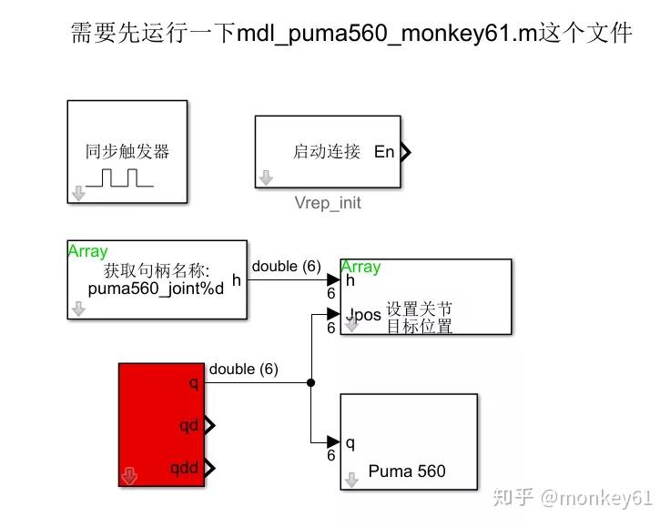 [连载 5]Vrep--Matlab Robitic Toolbox--PUMA560机械臂控制 - 知乎