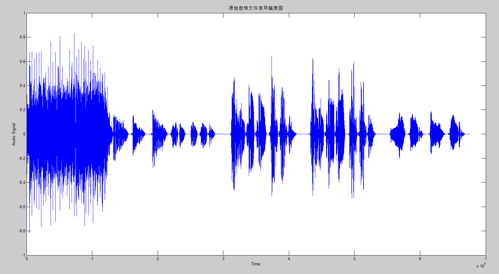 Matlab音频信号的基本处理与分析 - 知乎