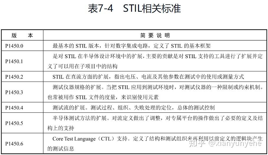 常用测试向量格式及转换工具 - 知乎