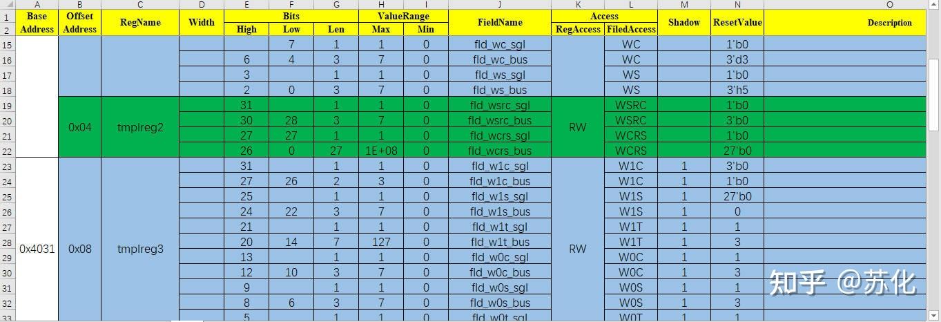 reg map 自动生成寄存器配置脚本 - 知乎