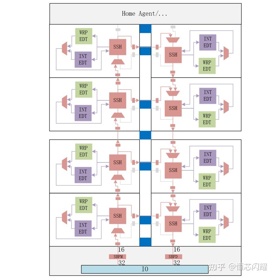香山处理器南湖--DFT设计范例 - 知乎
