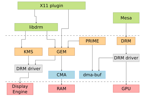 对于 Display 框架，我需要了解 KMS api 吗？ | Linux 驱动 - 知乎