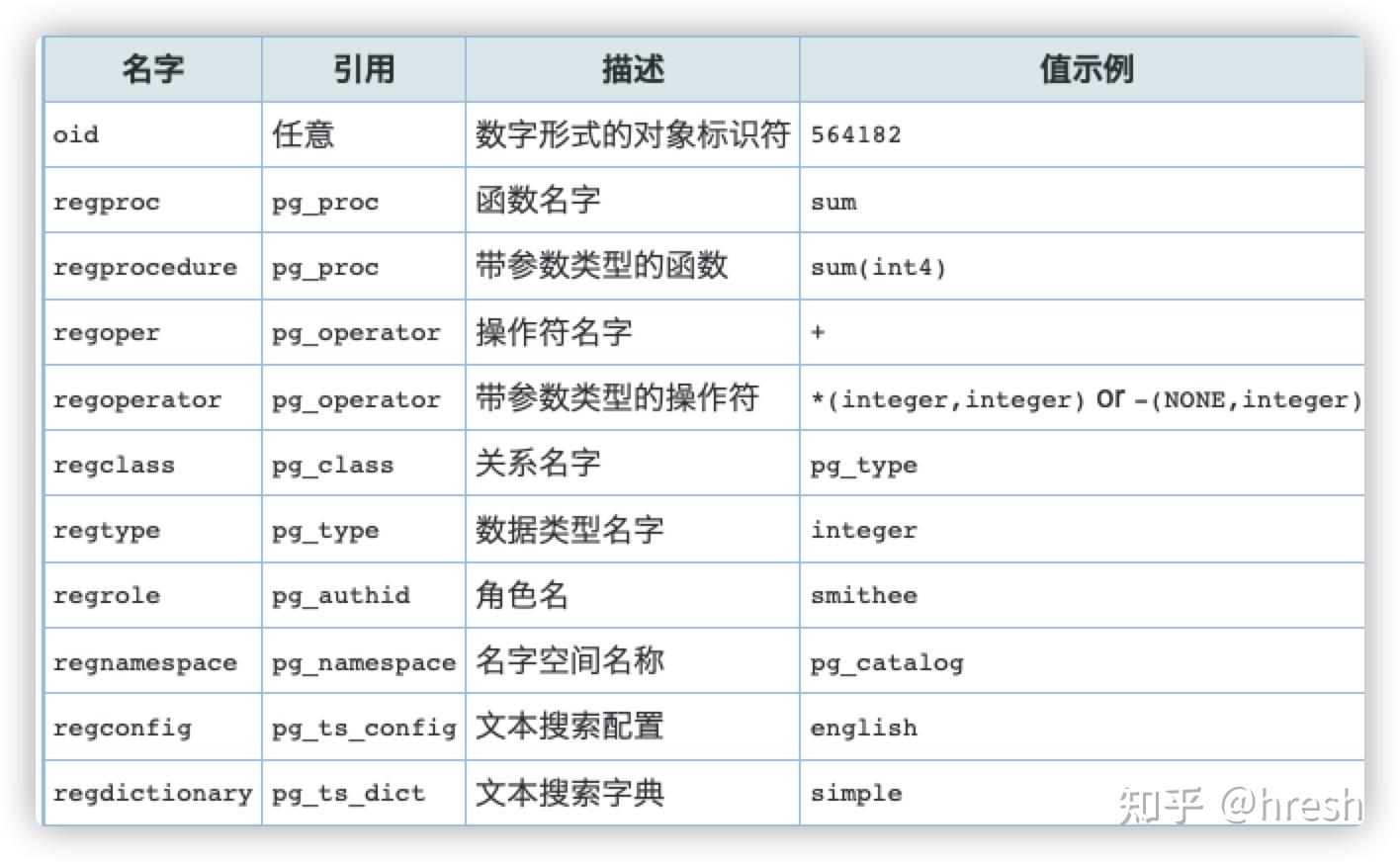关于postgresql数据的存储，你有必要有所了解 知乎