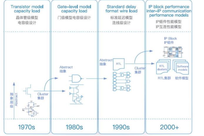 本土EDA巨头正在崛起，华大九天：长坡厚雪好赛道，发展战略清晰 - 知乎