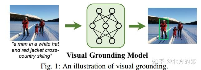 人工智能的视觉语言桥梁：视觉定位（Visual Grounding）技术全览 - 知乎