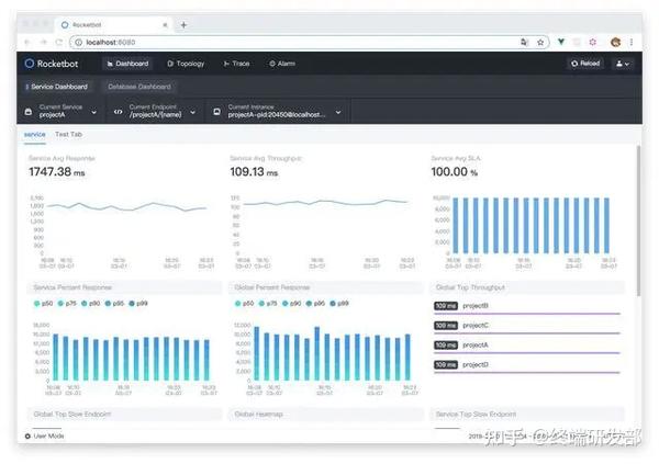 全链路追踪技术选型：pinpoint vs skywalking - 知乎