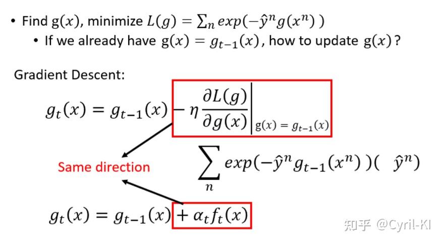 【干货】机器学习之Ensemble(Bagging、AdaBoost、GBDT、Stacking) - 知乎