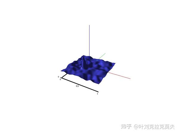 科学可视化软件介绍 – Vispy - 知乎