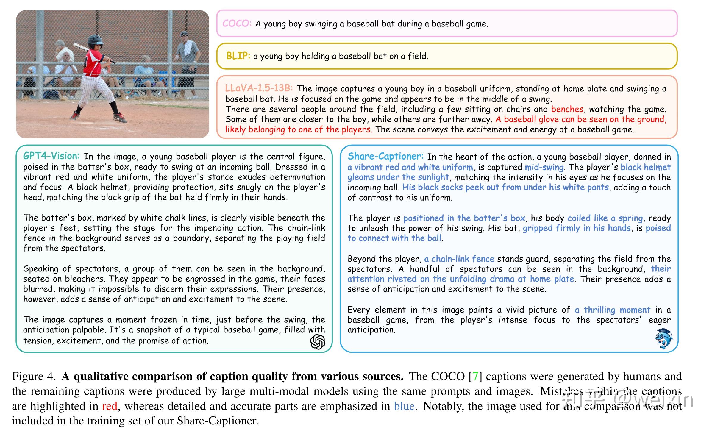 免费高质量多模态数据 ShareGPT4V: Improving Large Multi-Modal Models with Better Captions - 知乎