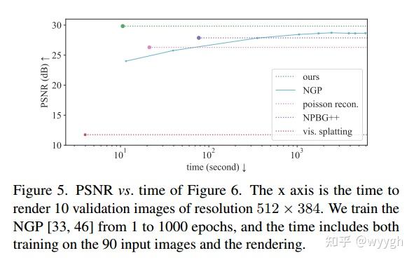 Pointersect: Neural Rendering with Cloud-Ray Intersection - 知乎