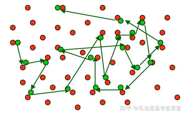 2023军队文职物理——热学第一章（气动理论） - 知乎