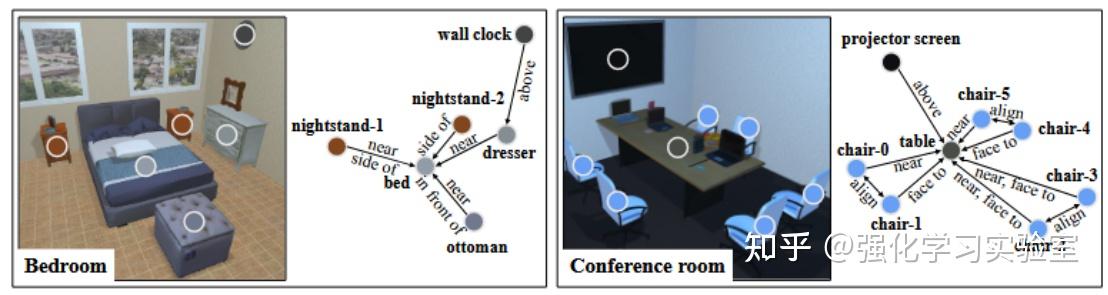 论文分享：HOLODECK: Language Guided Generation of 3D Embodied AI Environments - 知乎