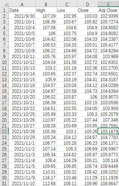 【python时序预测系列】基于lstm实现多变量时间序列预测（案例源码） 知乎