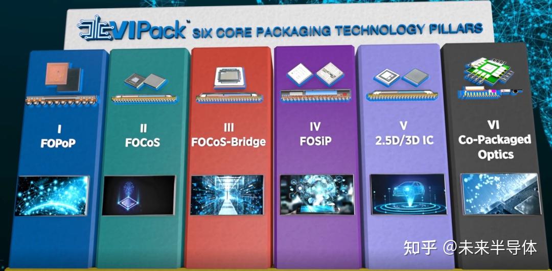 先进封装技术之争 | 诸神之战烽火狼烟 ，天下一统冷厉来袭 - 知乎