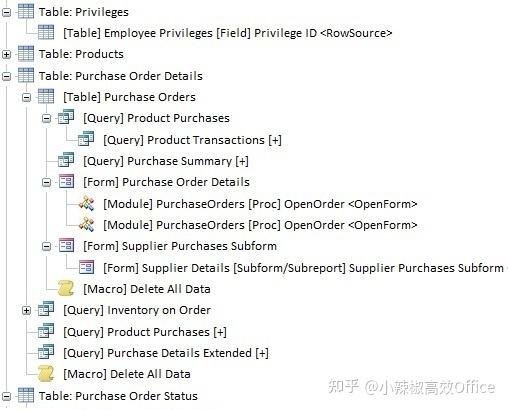 Access数据库经典插件Total Access Analyze介绍 - 知乎