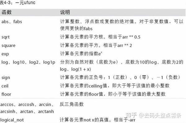 利用 Python 进行数据分析 —— 2 Numpy 基础 知乎