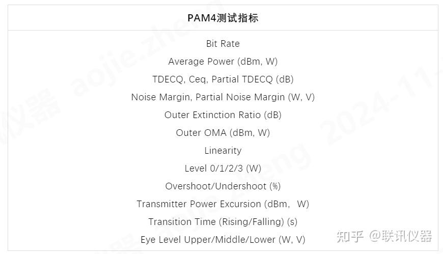 联讯仪器DCA1065采样示波器，满足1.6T光模块测试需求! - 知乎