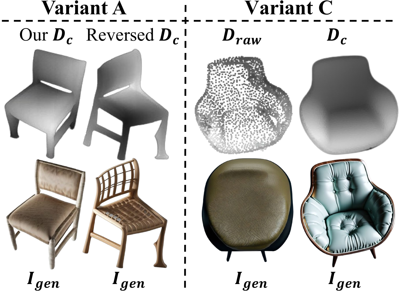 【CVPR 2025】GenPC：基于三维生成先验的零样本点云补全（） - 知乎