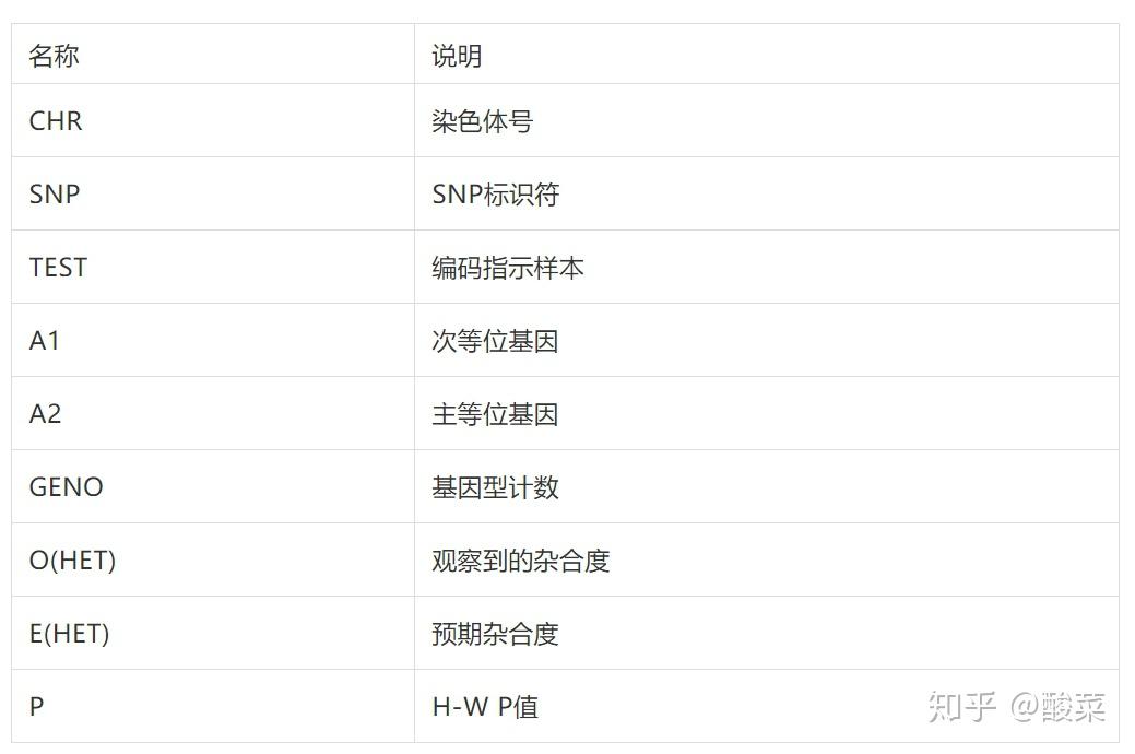 全基因组关联分析(GWAS)神器——PLINK - 知乎
