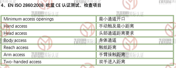 土方机械.最小通道尺寸CE- EN ISO 2860:2008详解-MD - 知乎