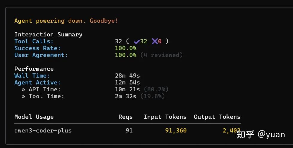 阿里开源模型 Qwen3 Coder 与编程工具 Qwen Code 介绍(附安装教程与实测示例) 知乎