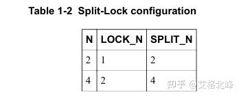 ARM Cortex R52内核 01 概述 - 知乎
