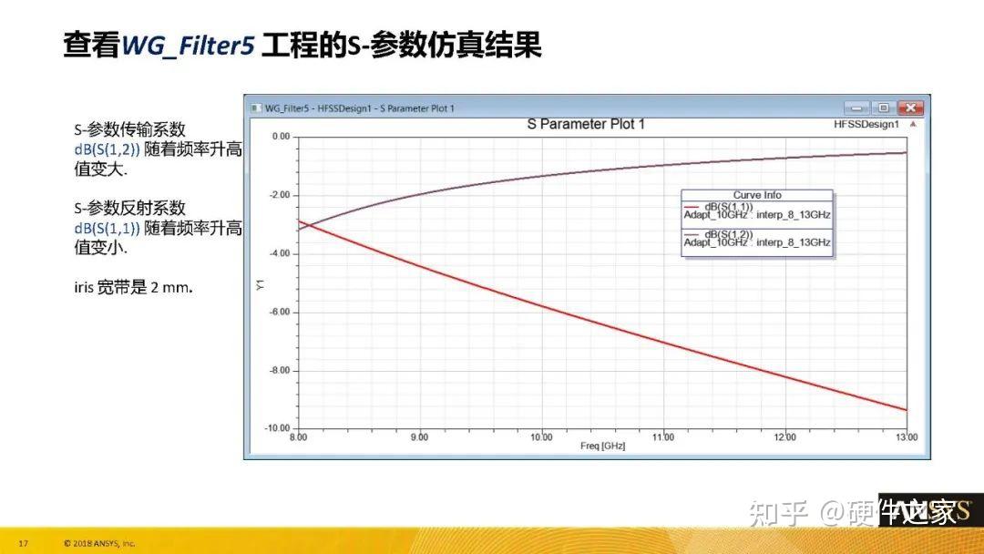 HFSS19 官方案例教程W05 - 知乎