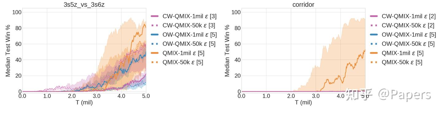 从 QMIX 到 WQMIX —— Weighted QMIX 算法详解 - 知乎