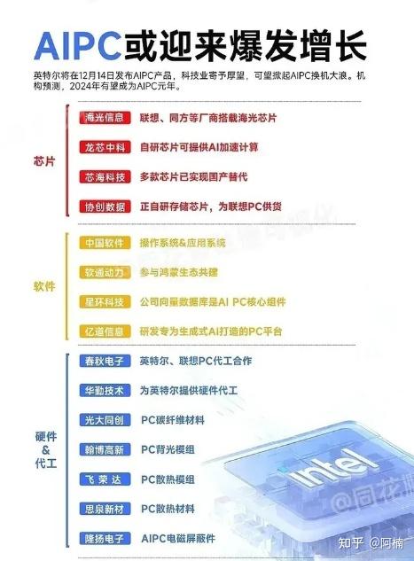 先进封装概念+AI服务器+AI手机+AIPC概念+AI视频 - 知乎