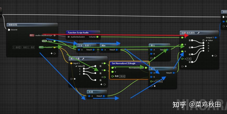 UE4引擎Niagara之自定义Module - 知乎