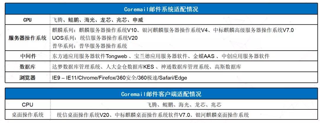 Coremail金融邮件解决方案入围“2021年数字技术融合创新应用典型解决方案” - 知乎