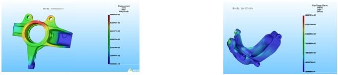 自主CAE | PERA SIM Mechanical在汽车行业的应用 - 知乎