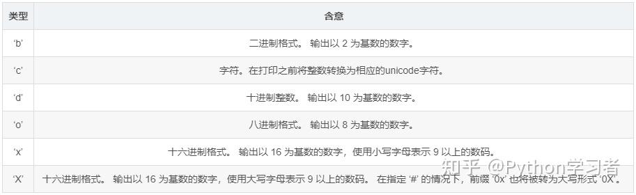 Python学习：输入与输出教程 知乎 8618