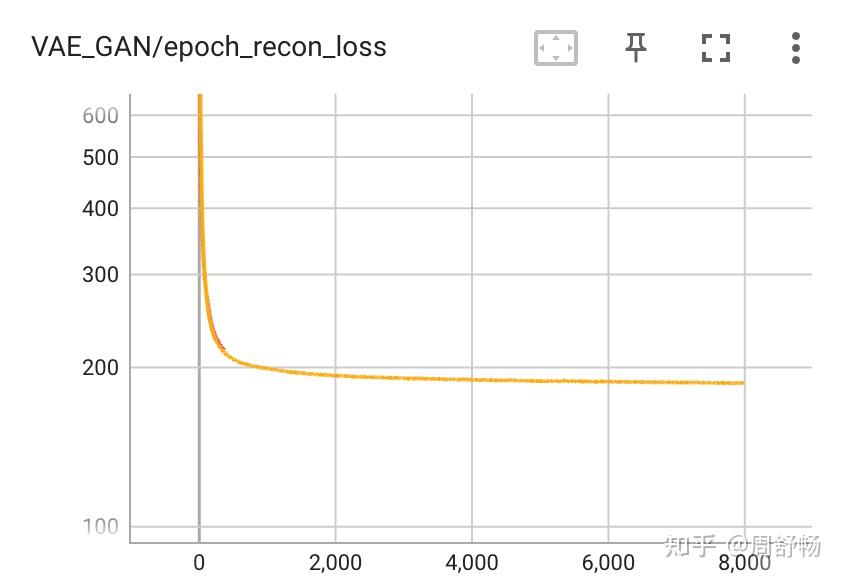 网页炼丹：九、扩散模型之 latent diffusion（VAE + DiT + GAN loss） - 知乎