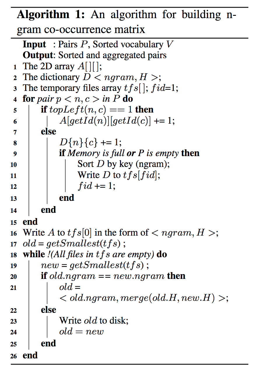 《Ngram2vec: Learning Improved Word Representations from Ngram Co ...