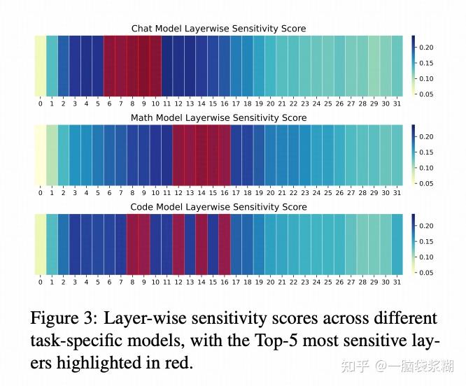 无需训练找到LLM的人格开关？——Persona vectors: Monitoring and controlling character ...