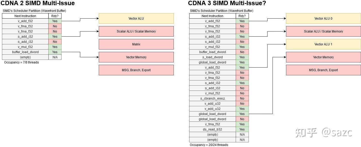AMD GPGPU架构发展概述 - 知乎