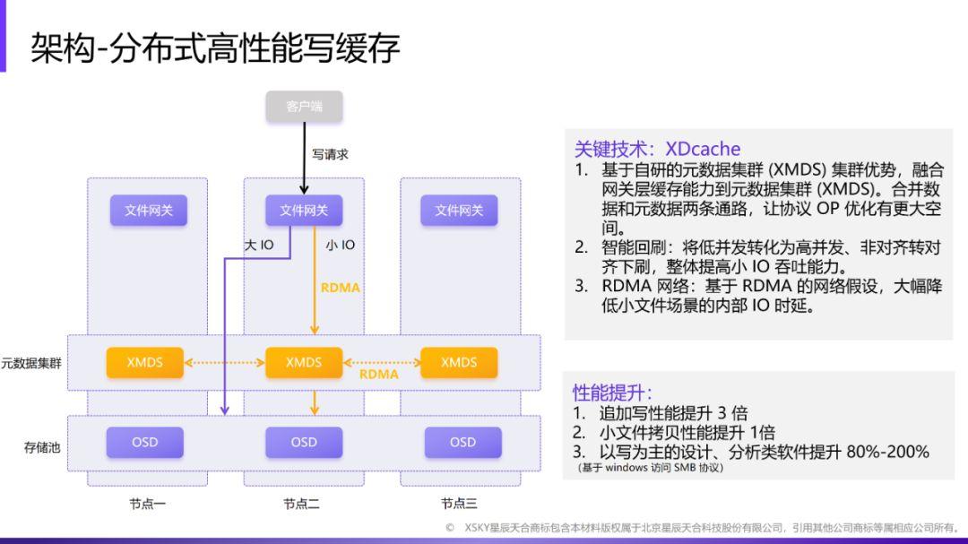 XSKY SDS V6.3 版本发布：持续强化非结构化存储和管理能力 - 知乎
