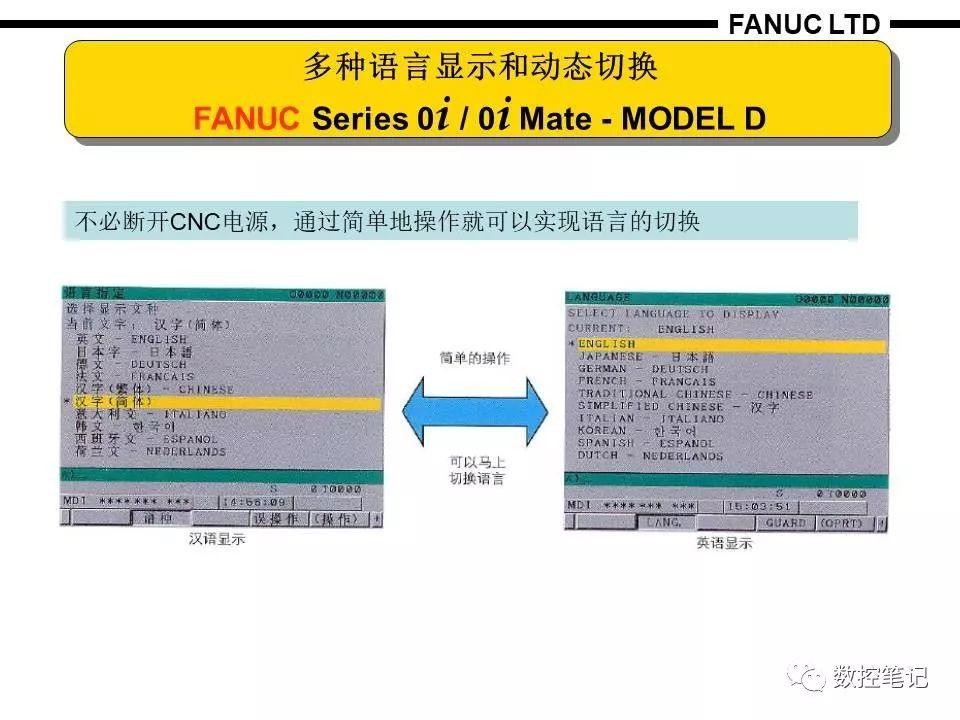 FANUC Series 0i / 0i Mate-MODEL D 区别及功能说明 - 知乎