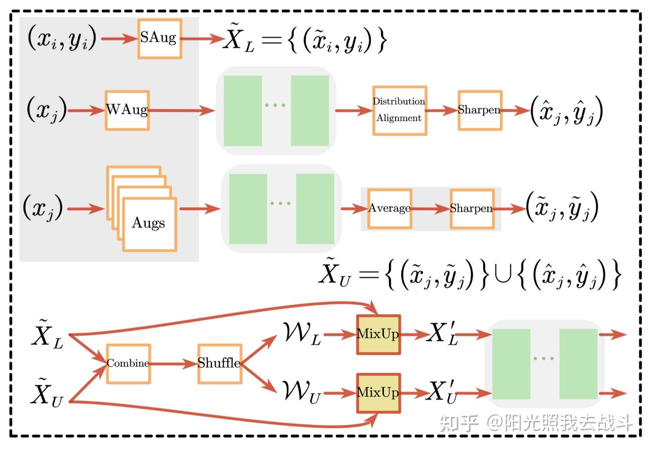 LAMDA-SSL：半监督学习开源工具包（1）介绍 - 知乎