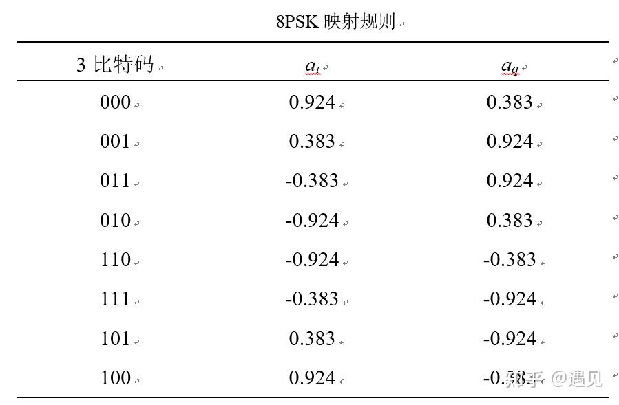 数字频带传输---8PSK - 知乎