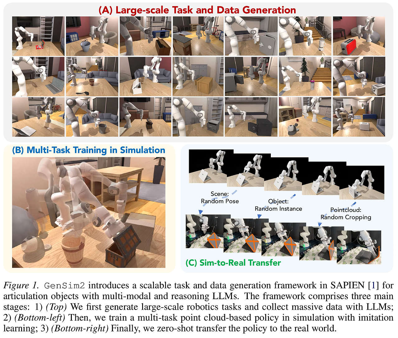 PaperDaily(10-08|4) 机器人与导航：模糊指令机器人导航；机器人任务仿真数据生成 - 知乎