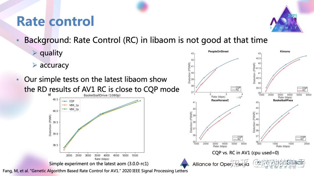 新一代Google-AV1编码优化技术的进展 - 知乎