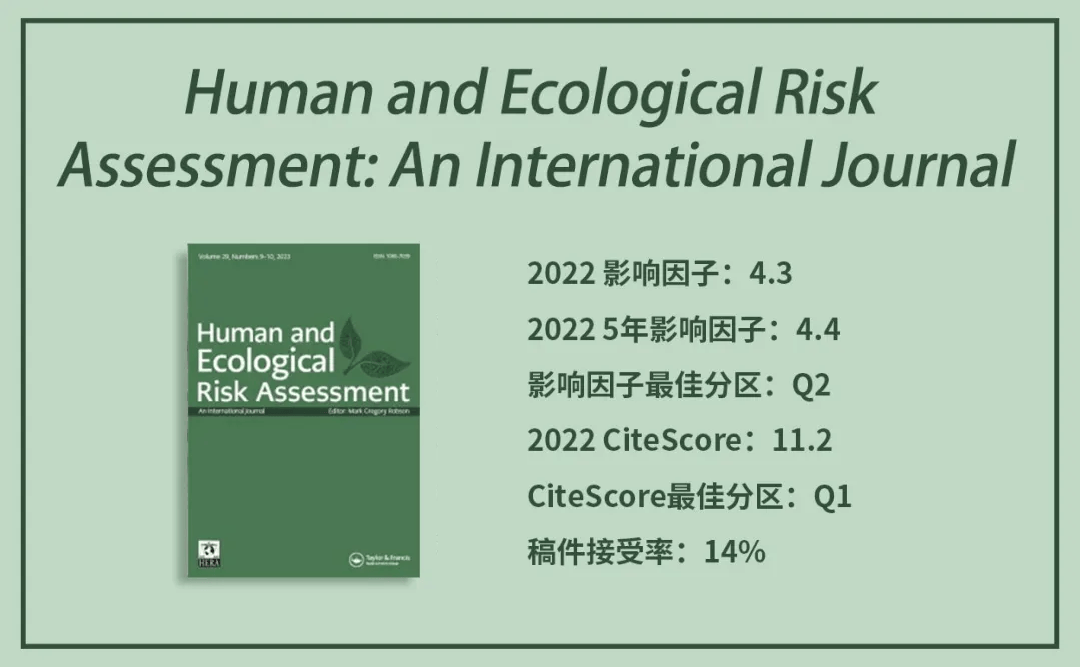 SCI期刊Human and Ecological Risk Assessment评估生态风险，助力实现双碳目标 | Taylor ...